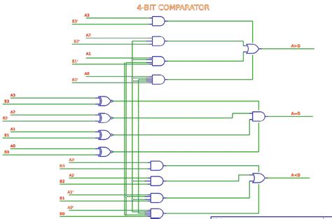 Solved Make A Cmos Circuit From The 4 Bit Comparator Logic Circuit