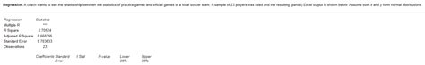 coefficients standard error t stat p value 95