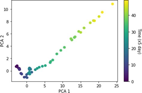 Comparative Analysis Of Novel Data‐driven Techniques For Remaining Useful Life Estimation Of