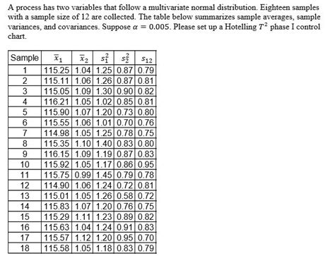 Solved A Process Has Two Variables That Follow A Chegg