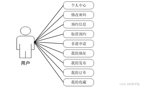 计算机毕业设计springboot非物质文化遗产数字平台 基于 Spring Boot 的非物质文化遗产数字化展示与管理平台 Spring