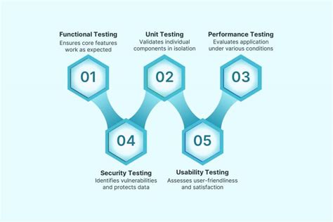 Android App Testing Made Simple Types Tools And Tips Pcloudy