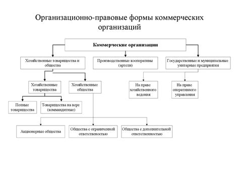 Предприятие в условиях рыночной экономики презентация онлайн