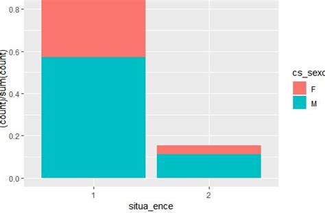 R Names In Geom Bar With Ggplot2 Stack Overflow