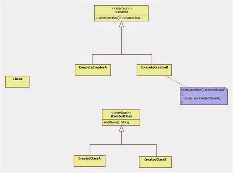 Design Patterns And Net Factory Method Design Pattern