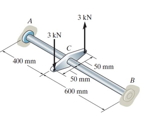 Solved Determine The Rotation At Point C And Indicate The Chegg