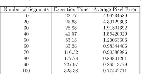 Table 1 From A Coarse To Fine Deformable Contour Optimization Framework Semantic Scholar