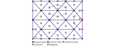 Generation Of The Scaled Boundary Polygon Finite Elements Download Scientific Diagram
