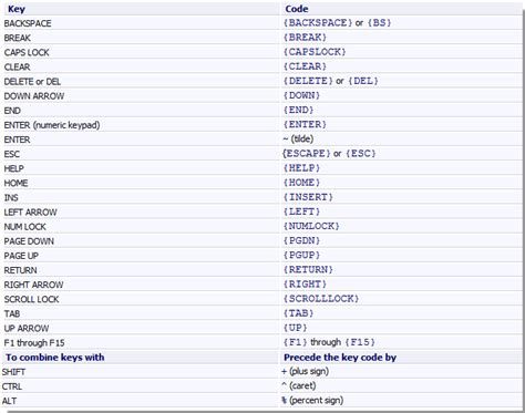 How To Assign Hotkey To Specified Macro In Excel