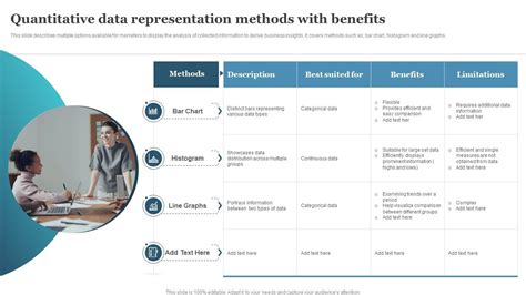 Quantitative Data Representation Methods With Benefits Ppt Example
