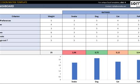 Analysis Matrix Template Hq Template Documents With Project