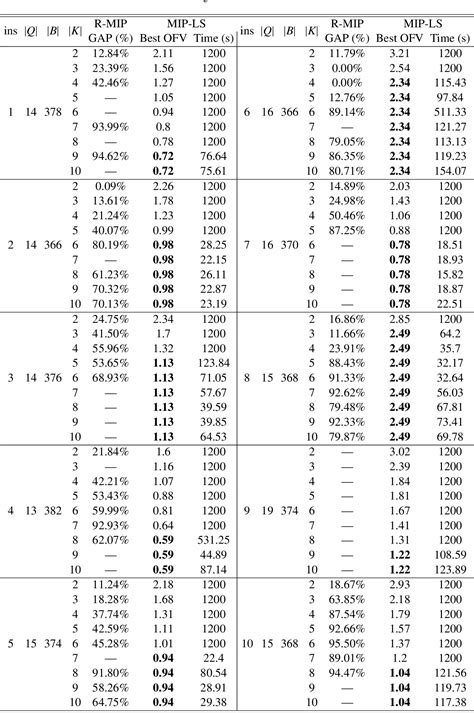Table 4 From A Decomposition Based Heuristic For A Multicrew Coordinated Road Restoration