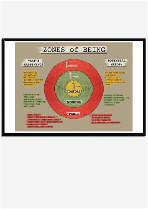 Zones Of Being Metal Health Therapy Comfort Stretch Panic Work