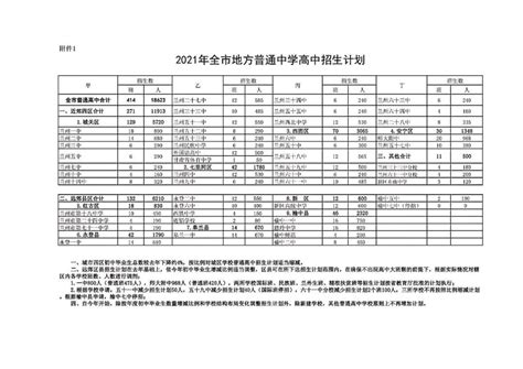 2021年兰州市初中升高中比例544