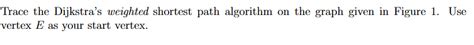 Solved Trace The Dijkstras Weighted Shortest Path Algorithm