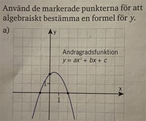Från Graf Till Formel Matematikmatte 2andragradsekvationer
