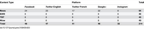 Chapter 10 Tabular Data A First Course In Statistics And Data Science