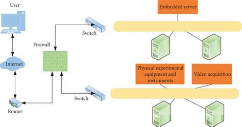 Retracted Course Teaching Design And Practice Analysis By Intelligent Electronic Technology