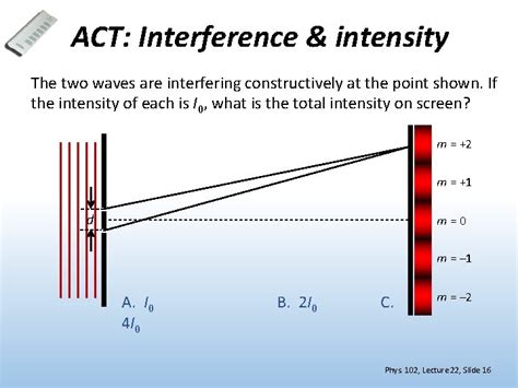 Phys 102 Lecture 22 Interference 1 Physics 102