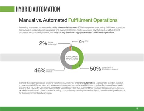 Newcastle Systems Hybrid Automation Bridging The Gap Between Humans
