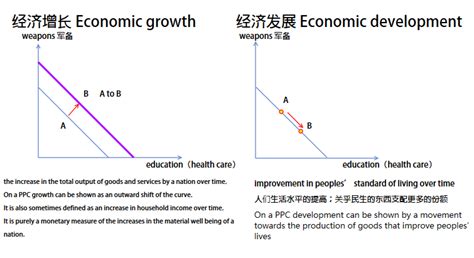经济学常识：ppc生产可能性曲线 知乎