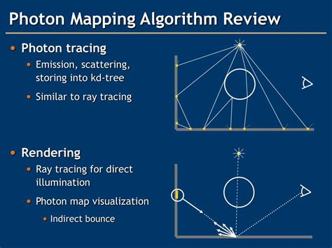 ppt photon mapping on programmable graphics hardware powerpoint