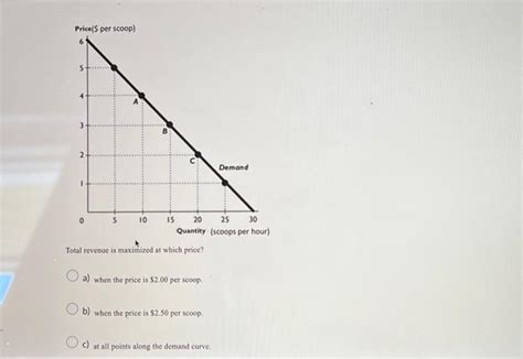 Solved Total Revenue Is Maximized At Which Price A When