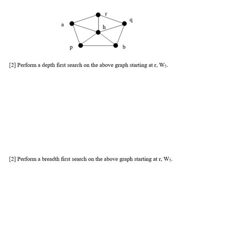 Solved 2 Perform A Depth First Search On The Above Graph