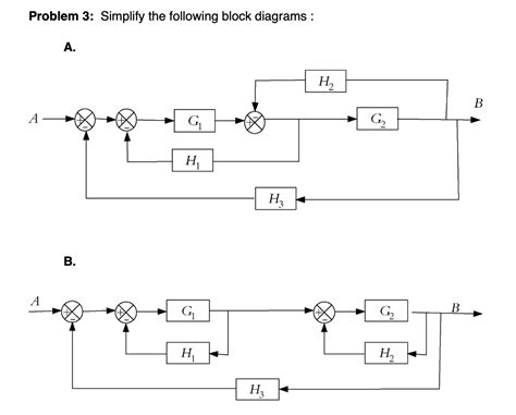 Solved Problem 3: Simplify the following block diagrams : | Chegg.com