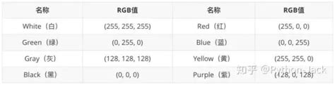 干货！如何用python处理图像，一文带你了解！ Csdn博客