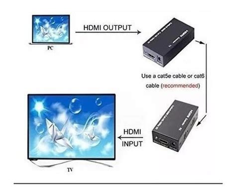 Adaptador Extensor Activo Hdmi Por Cable Red Utp 60 Metros Cuotas sin interés