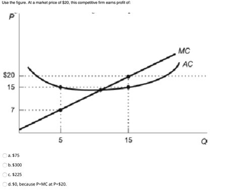 Solved Refer To The Figure At The Profit Maximizing Level
