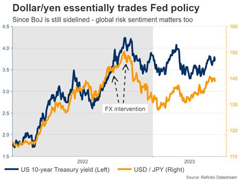 Week Ahead Fed Ecb And Boj Meet After U S Inflation Report