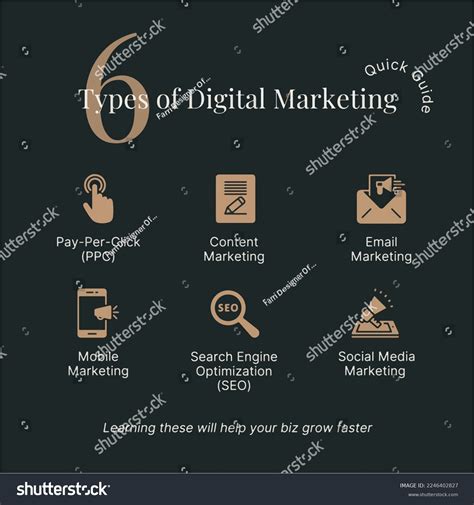 6 Types Digital Marketing Infographics Stock Illustration 2246402827