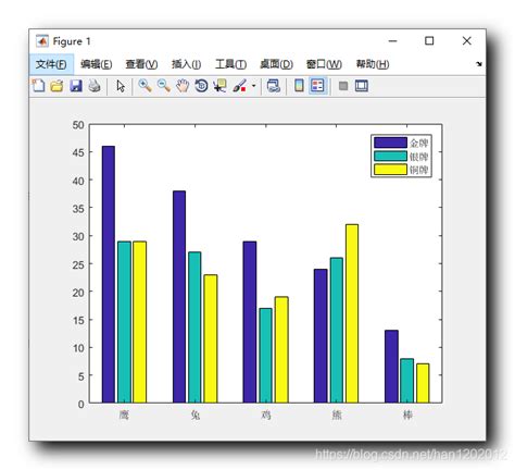 【matlab】进阶绘图 Matlab 颜色值 条形图示例 查找对象属性方法 修改条形图属性 云社区 华为云