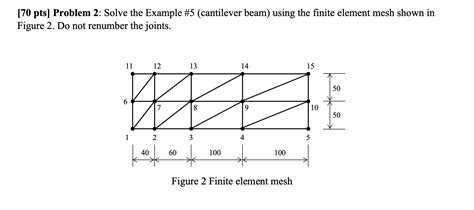 70 Pts Problem 2 Solve The Example 5 Cantilever