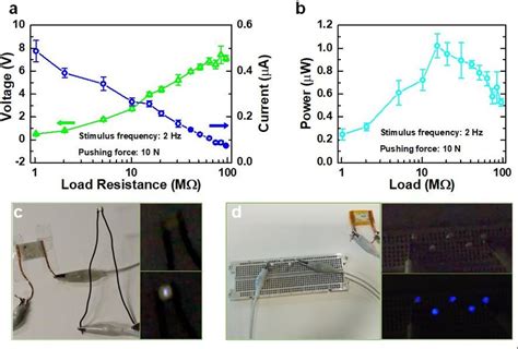 12 Output A Voltage And Current And B Instantaneous Power