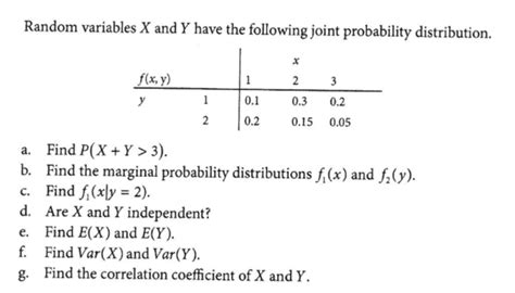 Solved Random Variables X And Y Have The Following Joint