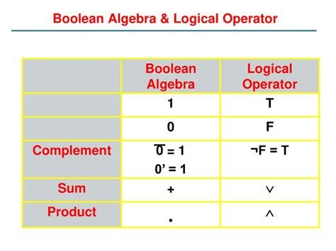 boolean algebra ppt download