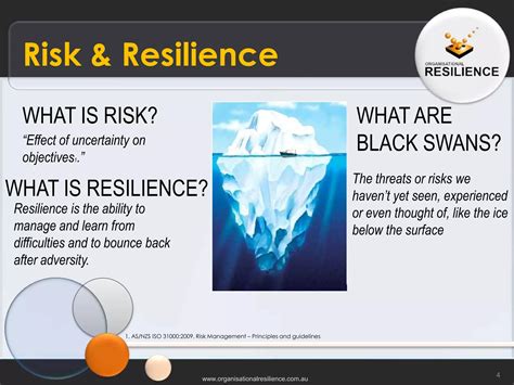 Organisational Resilience Ppt