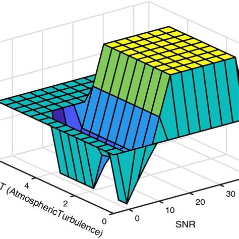 Avt Of Fso Communication System Employing Adaptive Modulation Scheme Download Scientific