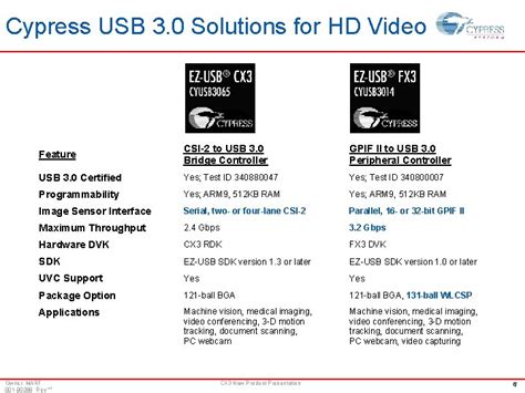Cx 3 Csi2 To Usb 3 0 Solution