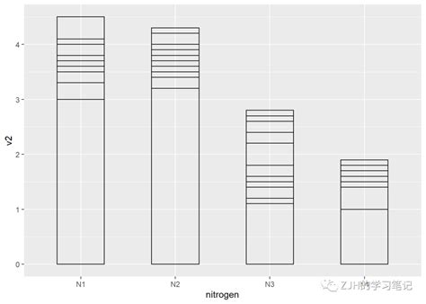 Tidyverse自学笔记 Ggplot2之位置调整 知乎