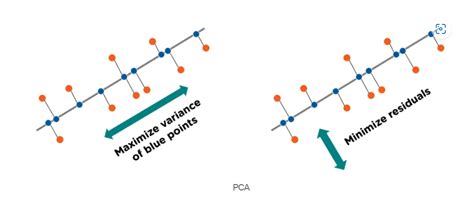 “mastering Pca A Quick Guide To Dimensionality Reduction” By Yash