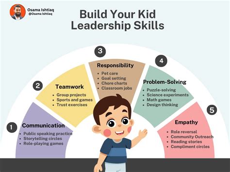 Osama Ishtiaq On Linkedin 5 Leadership Skills That You Must Teach Your
