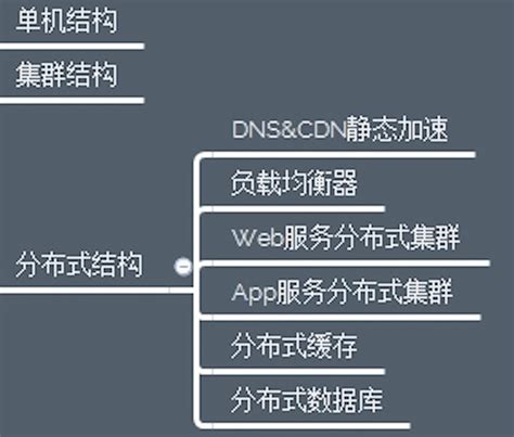 软件测试标准流程（思维导图版）功能测试流程图 Csdn博客