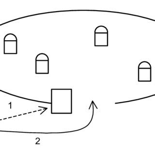 Logical View Of An Agent Entering A Semi Open Society Agents May Be