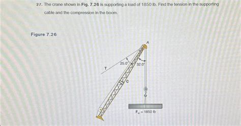 Solved 27 The Crane Shown In Fig 7 26 Is Supporting A Load