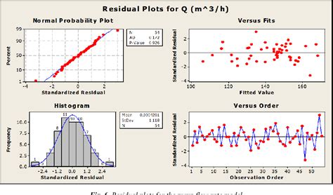 Figure 6 From Performance Optimization Of A Multistage Centrifugal Pump For Heavy End Recovery