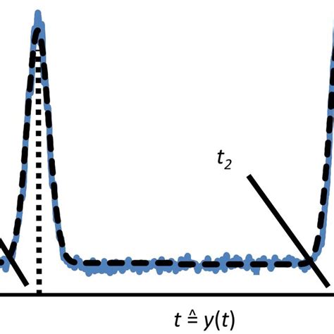 Divergence Of The Measuring Volume Due To Pitch Angle Misalignment